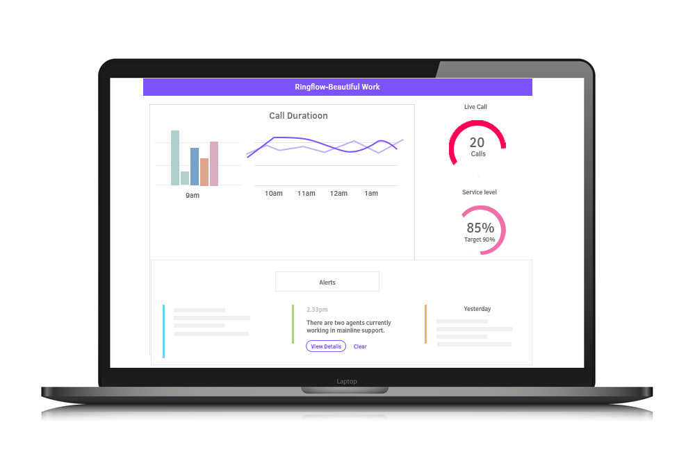 Empowering Startups with Communication Solutions | Ringflow