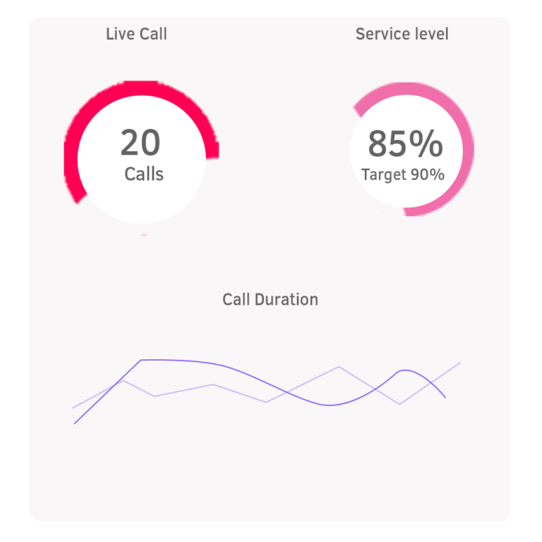 Ringflow :The Perfect Solution for Small Business