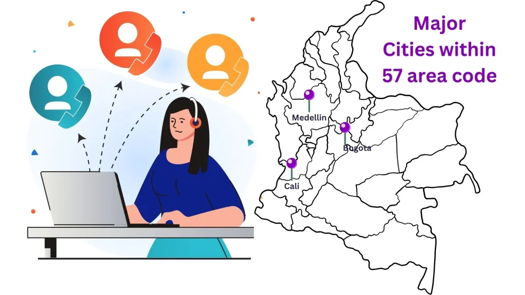 Unlocking the Secrets of the 57 Area Code - A Guide