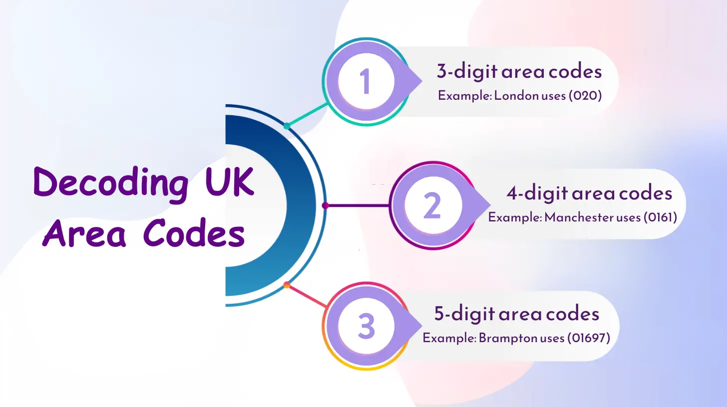 UK Phone Number Format: A Comprehensive Guide