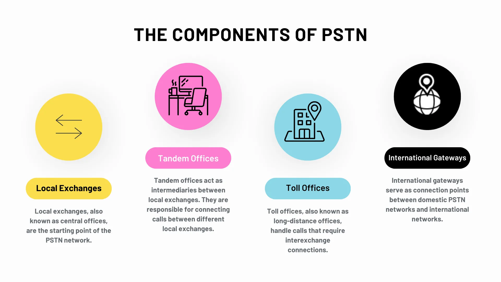Comprender lo que significa PSTN: guía definitiva número 1