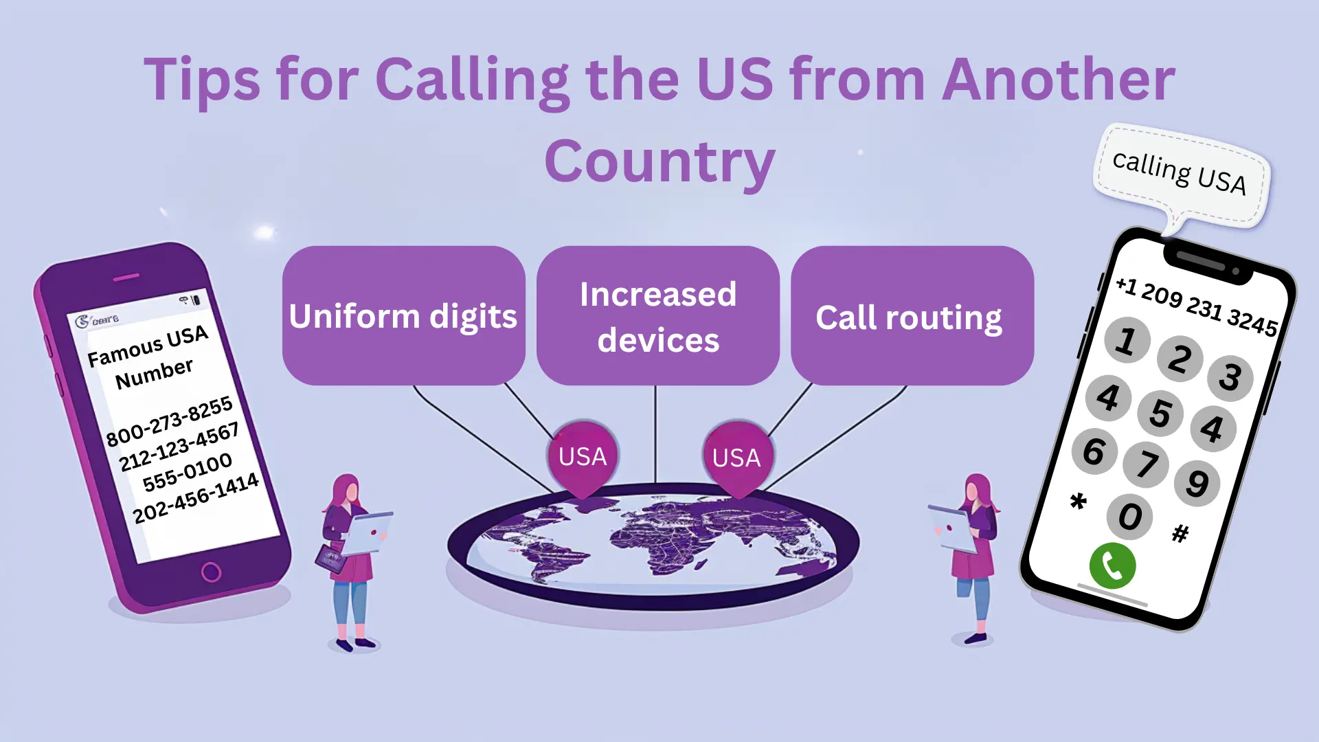 Crack the Code: US Phone Numbers & Calling From Abroad
