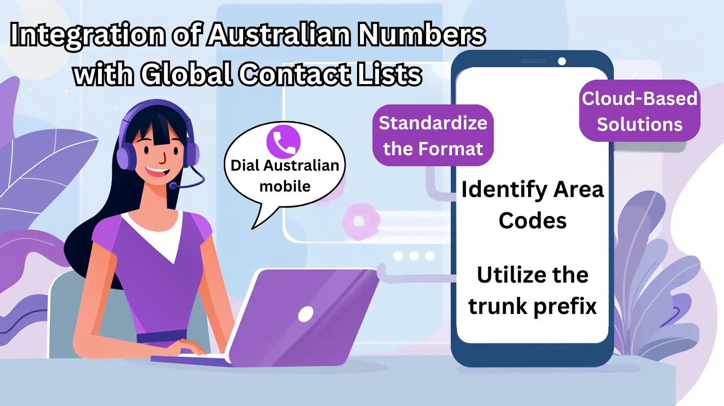 Australian Phone Number Format: Your Complete Reference Guide