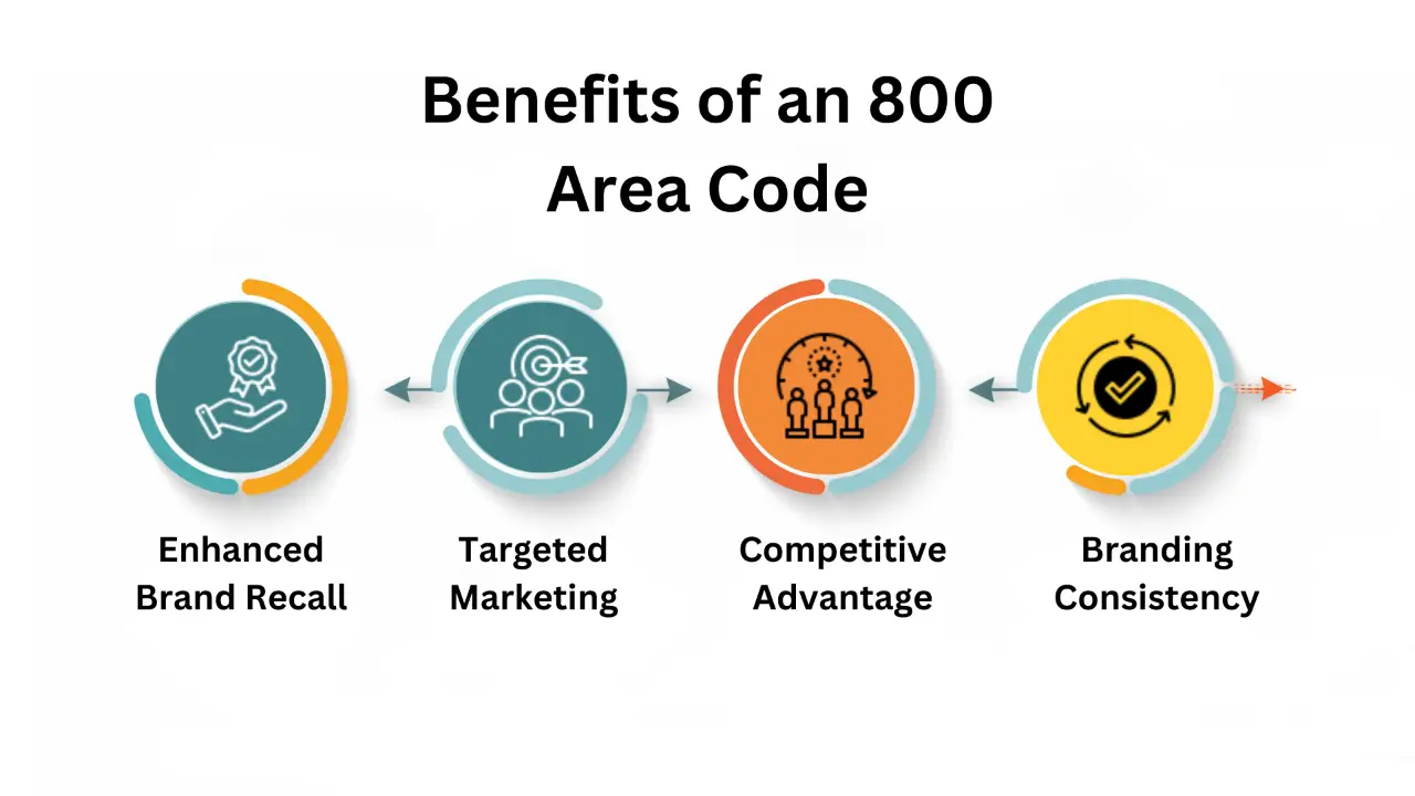 800 Area Code: The Ultimate Guide to Toll-Free Calling for Businesses