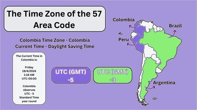Calling Colombia from the US: Dialing Format, Cost-Saving Tips