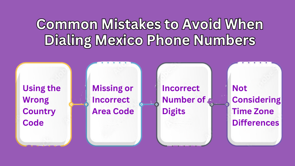 Formato de número de teléfono de México: código de país, códigos de ...