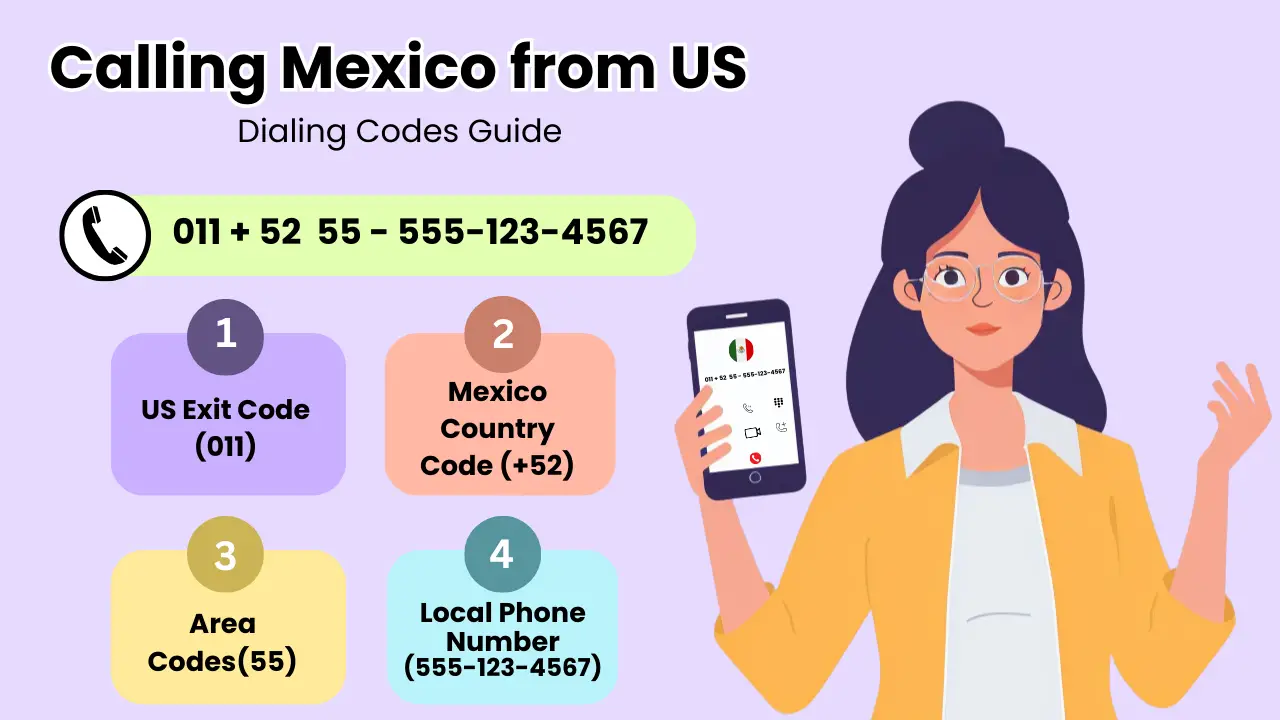 How to Call Mexico from the US: Step-by-Step Instructions