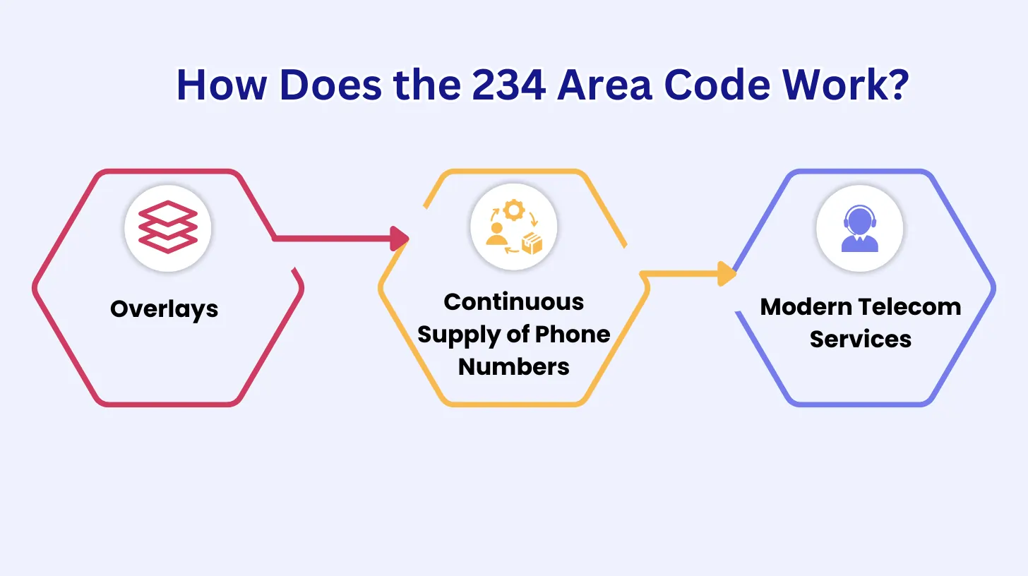 234 Area Code: Complete Guide to Northeastern Ohio Numbers