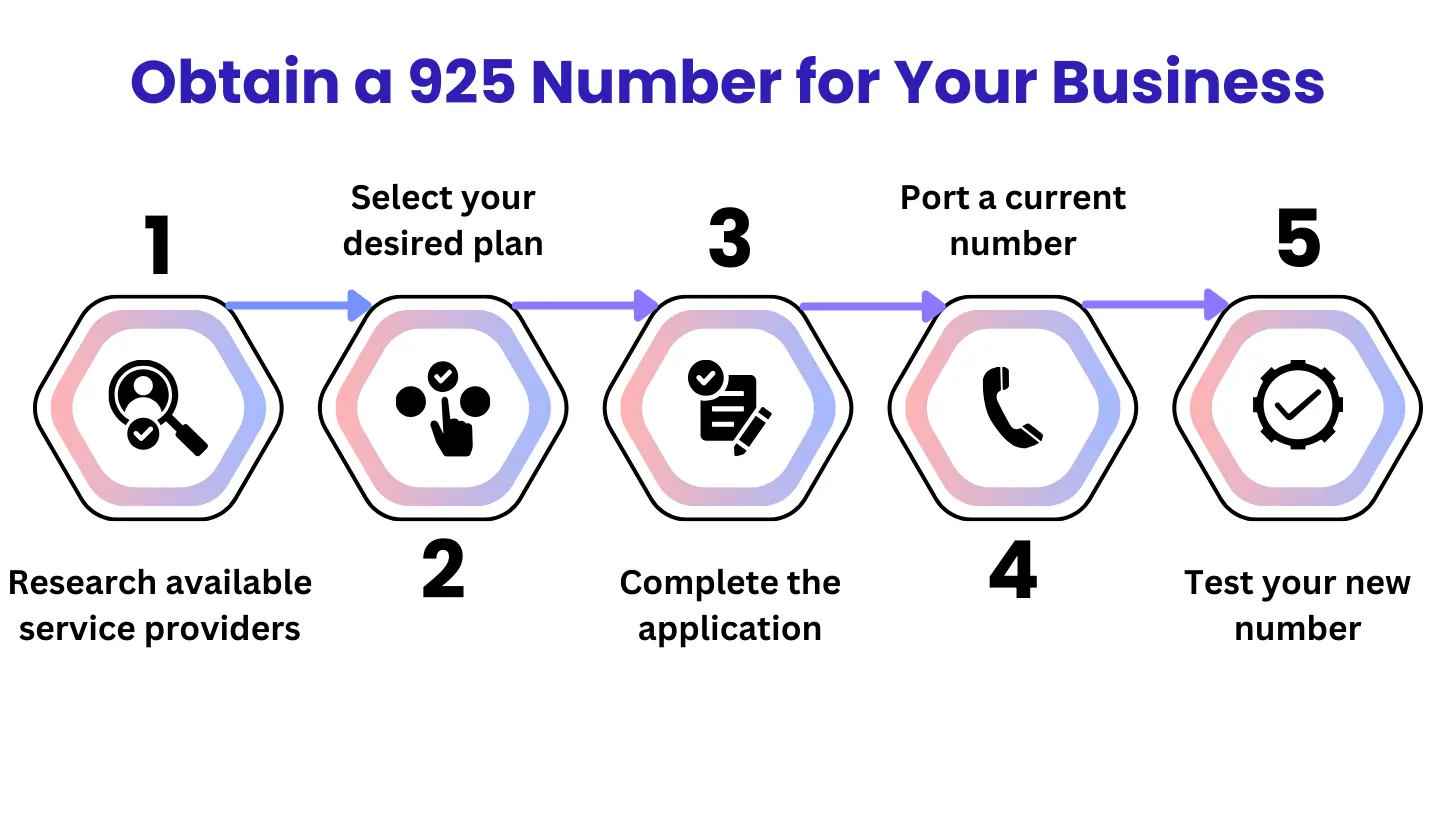 925 Area Code: Your Guide to the East Bay