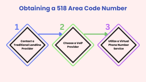 518 Area Code: Your Comprehensive Guide to Northeastern New York
