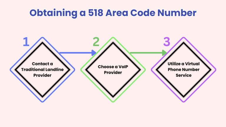 518 Area Code: Your Comprehensive Guide to Northeastern New York