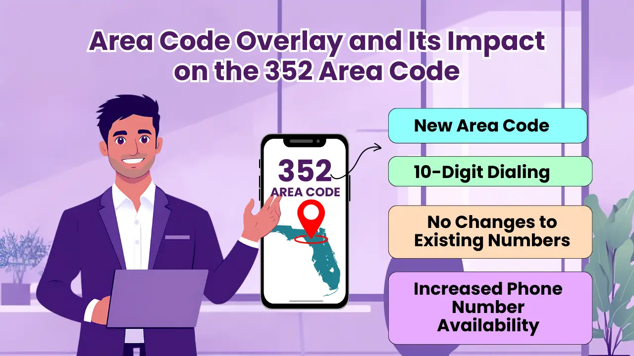 352 Area Code Number: Location, Historia et Beneficia Explicata