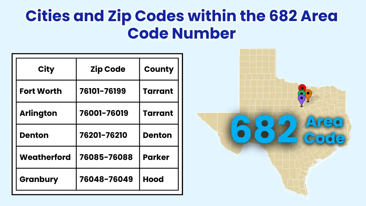 682 Area Code: Your Guide to North-Central Texas Calling