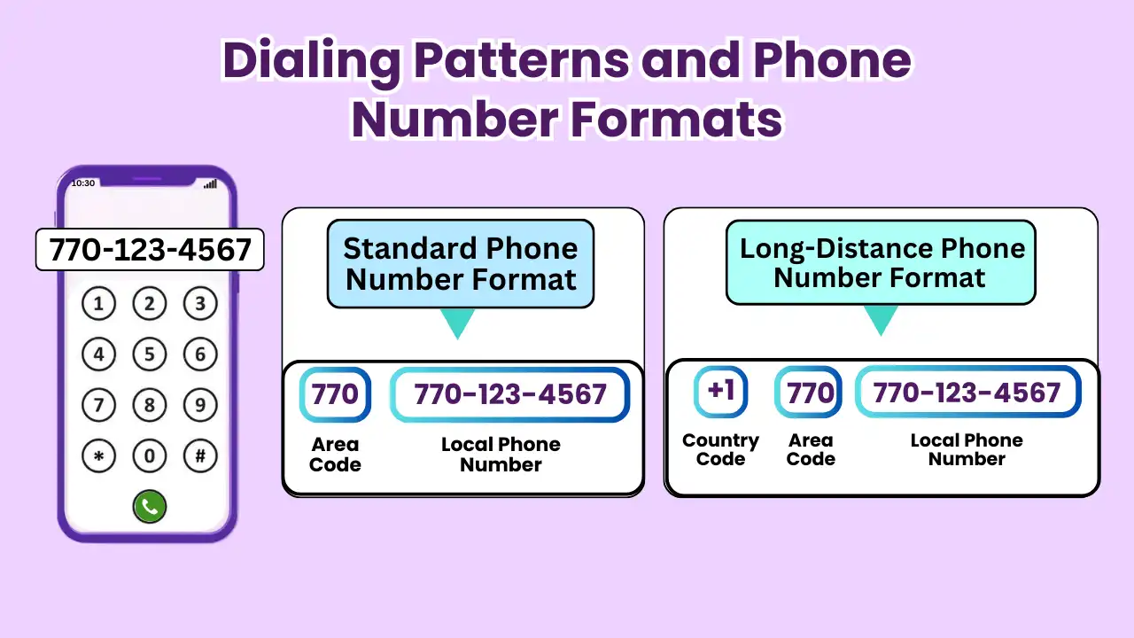 770 Area Code Number: Location, Dialing Patterns & Benefits