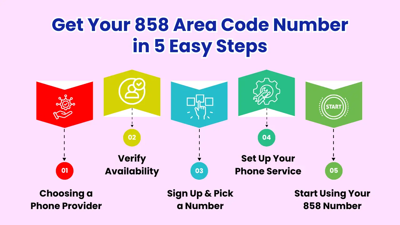 858 Area Code: San Diego's Phone System Explained