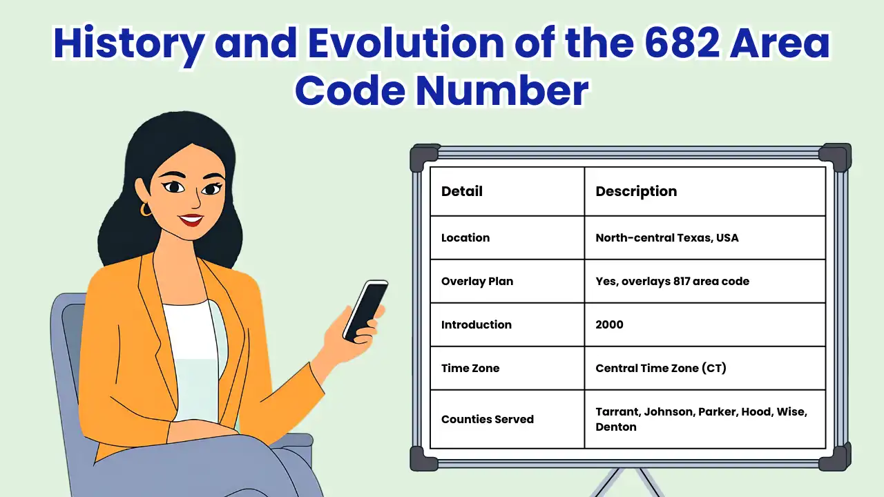 682 Area Code: Your Guide to North-Central Texas Calling