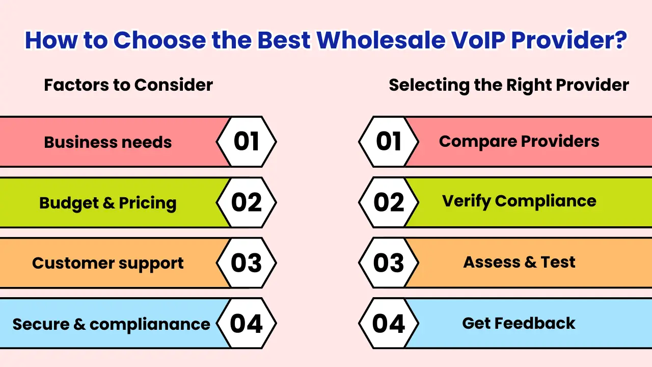Top 10 Wholesale VoIP Providers for Business Needs