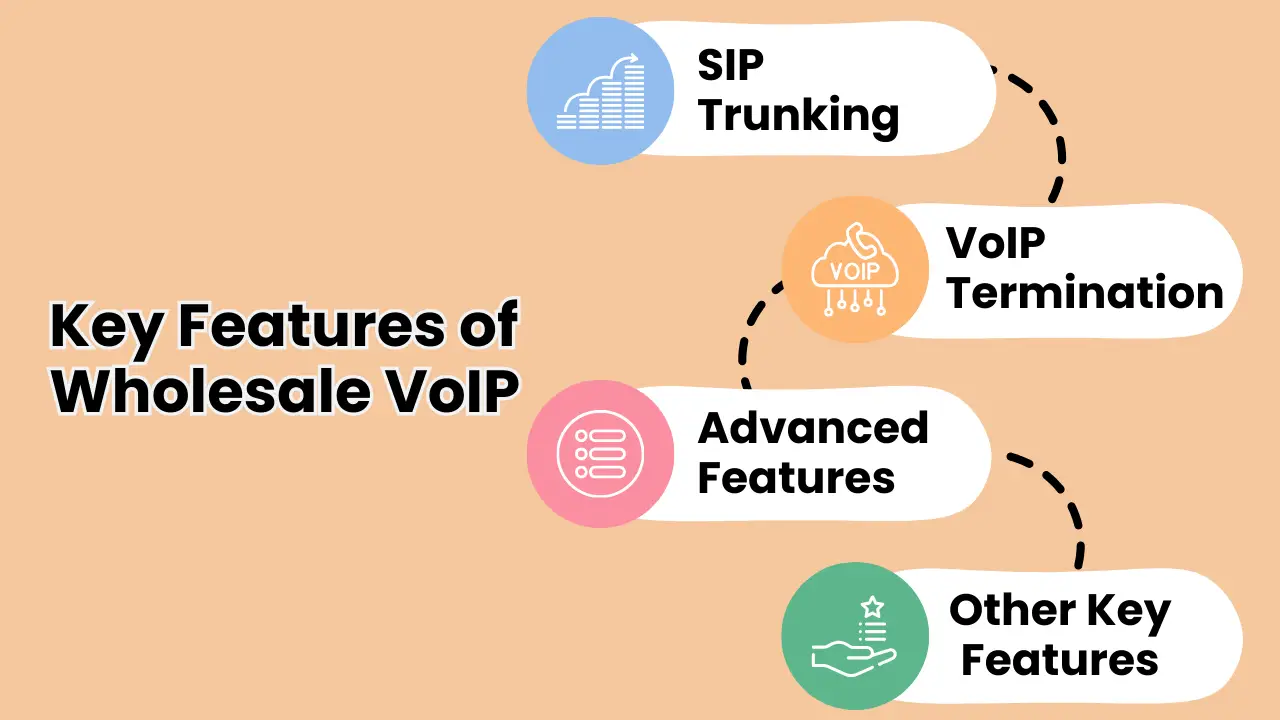 VoIP ขายส่งคืออะไร? ผู้ให้บริการชั้นนำสำหรับธุรกิจขนาดเล็ก