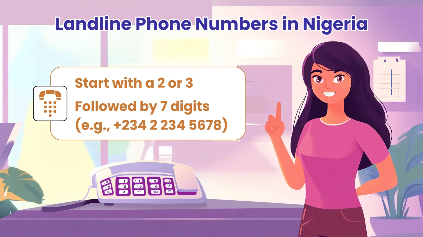 Master Nigeria Phone Number Example: A Complete Format Guide