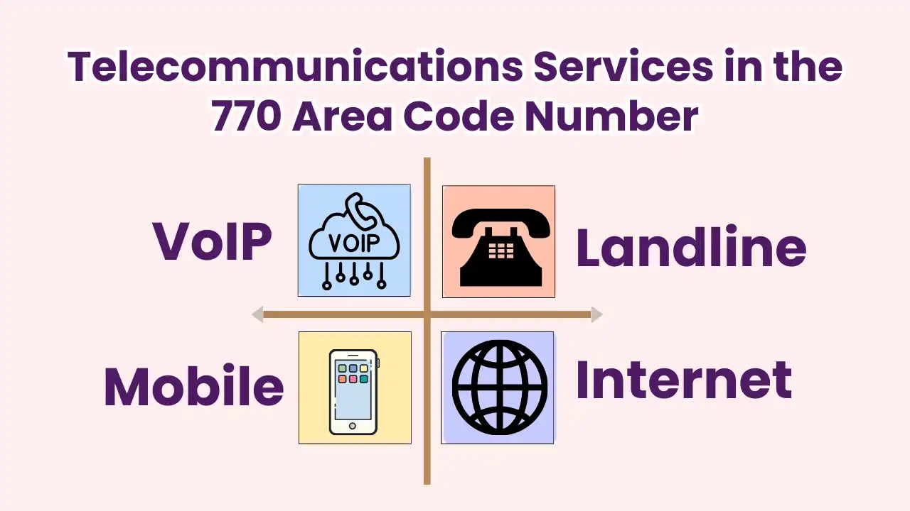 770 Area Code Number: Location, Dialing Patterns & Benefits
