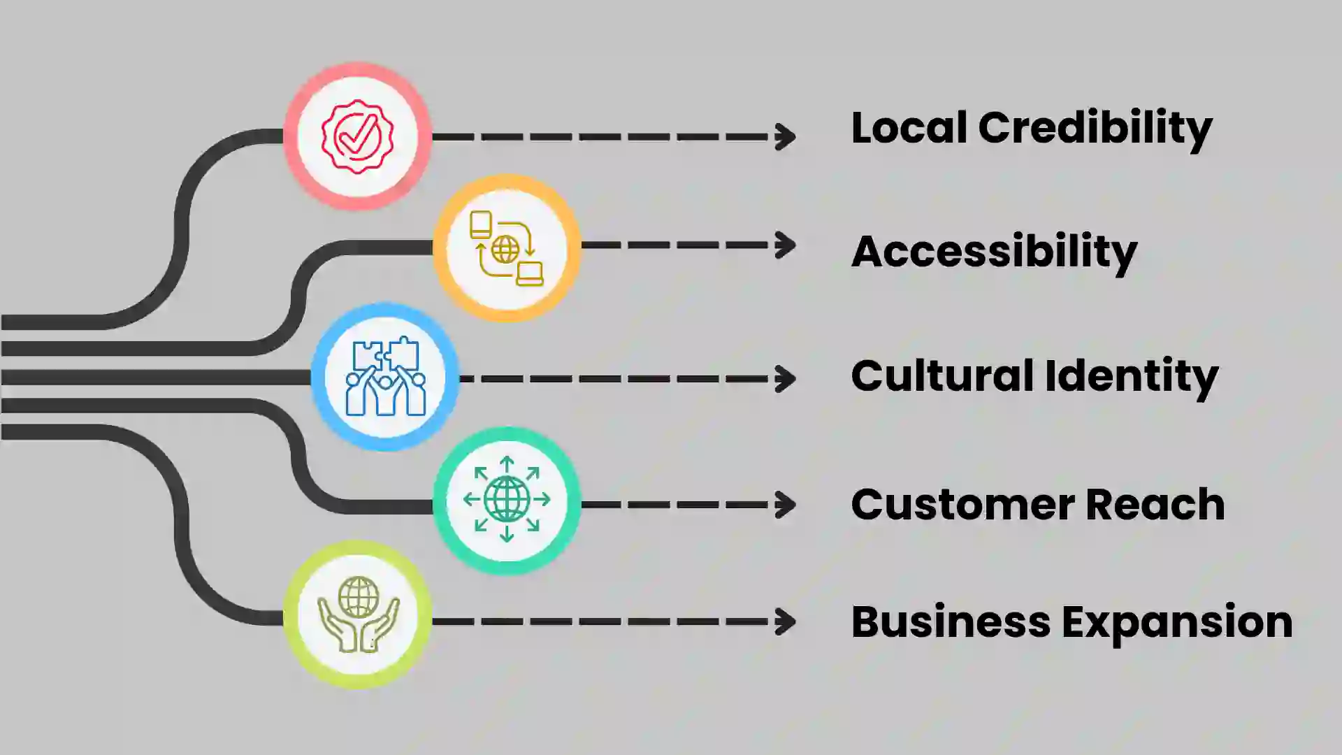 215 Area Code: Coverage, Benefits, Dialing Tips, & time zone