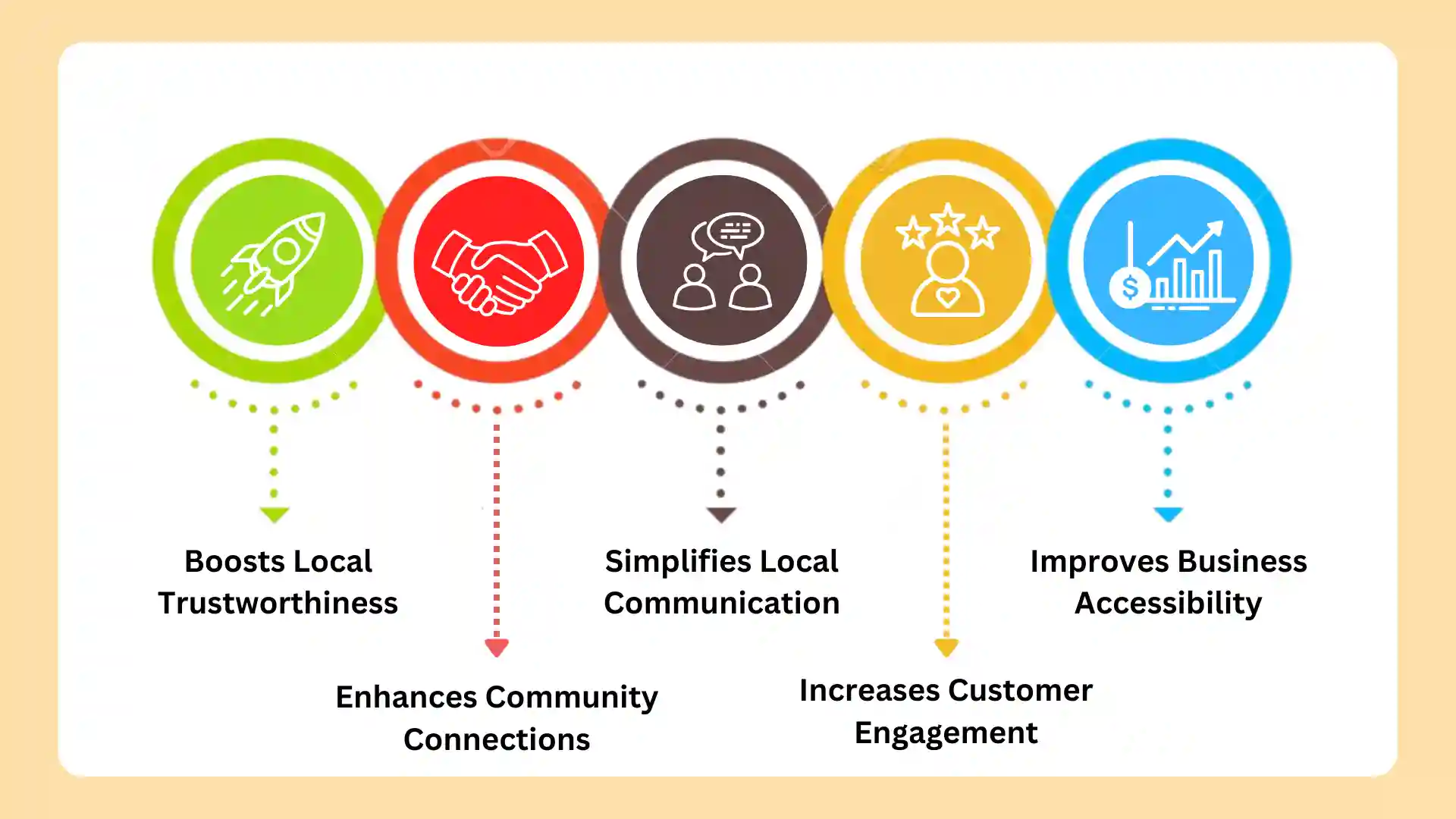 Todo sobre el código de área 341: ubicación, beneficios y más