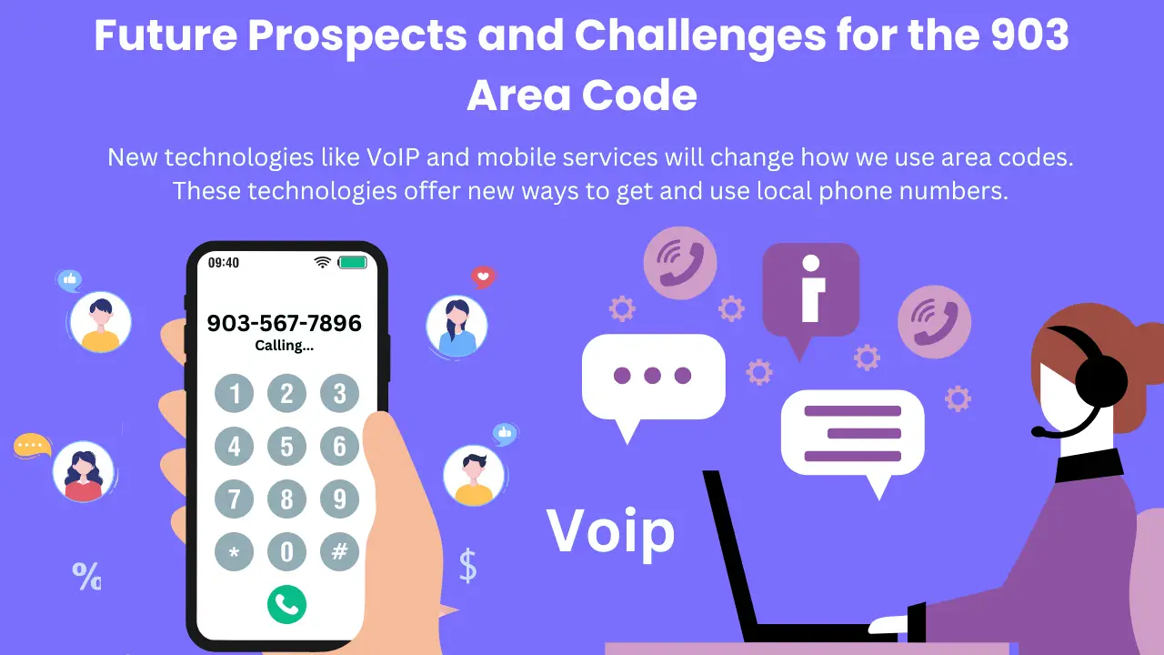 รหัสพื้นที่ 903: ที่ตั้ง เขตเวลา แผนที่ และรับหมายเลข