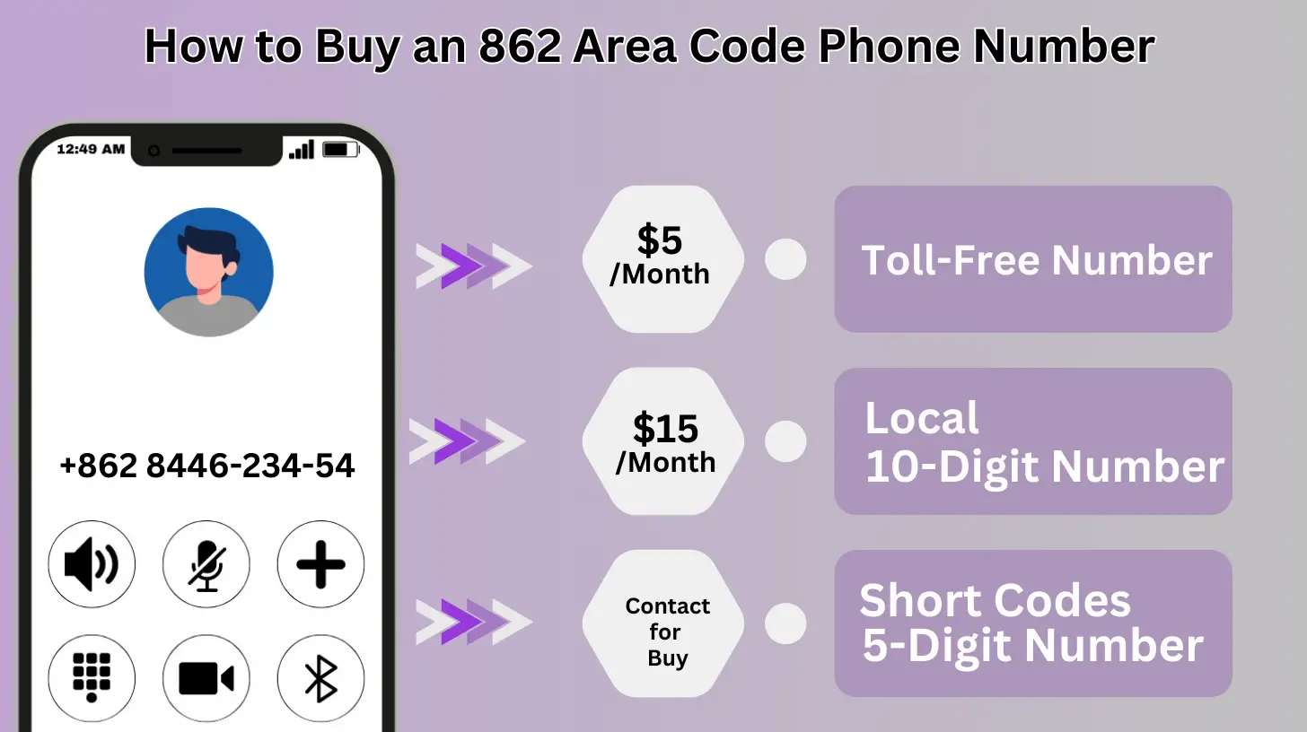 862 Area Code: Dialing, Buying, Uses, and Future Trends