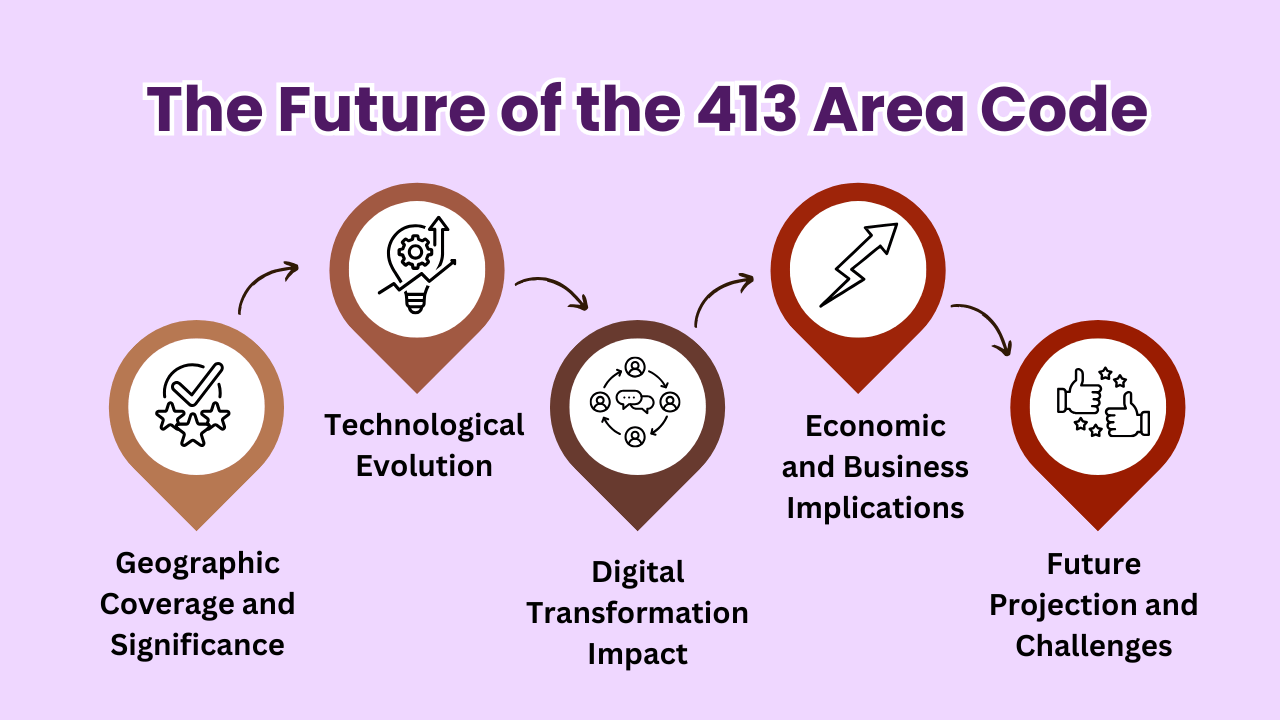 413 Area Code: Location, Time Zone, Scams & More