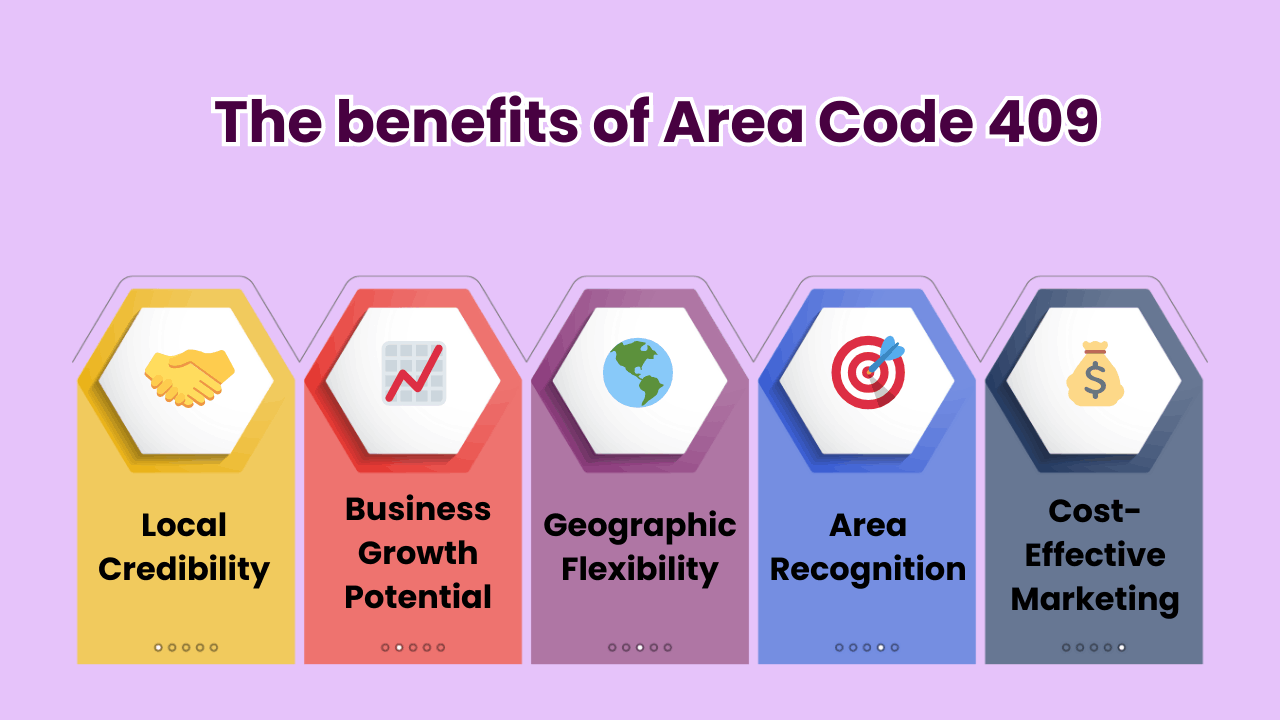 409 Area Code: Phone Numbers, Scams, and More