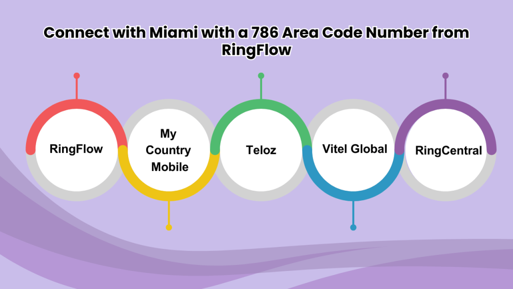 Código de área 786: Número de teléfono y beneficios comerciales en Miami