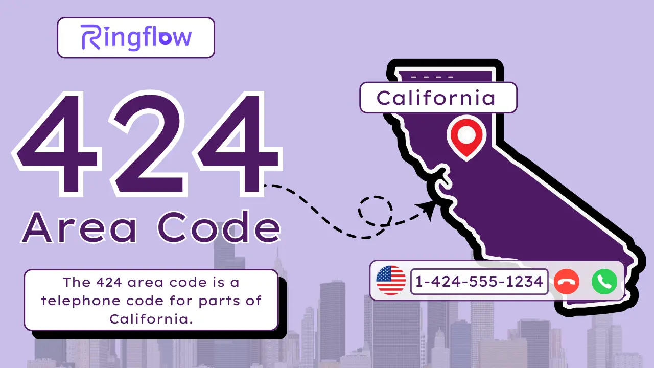 501 Area Code Explained: Location, Benefits, and What’s Next.