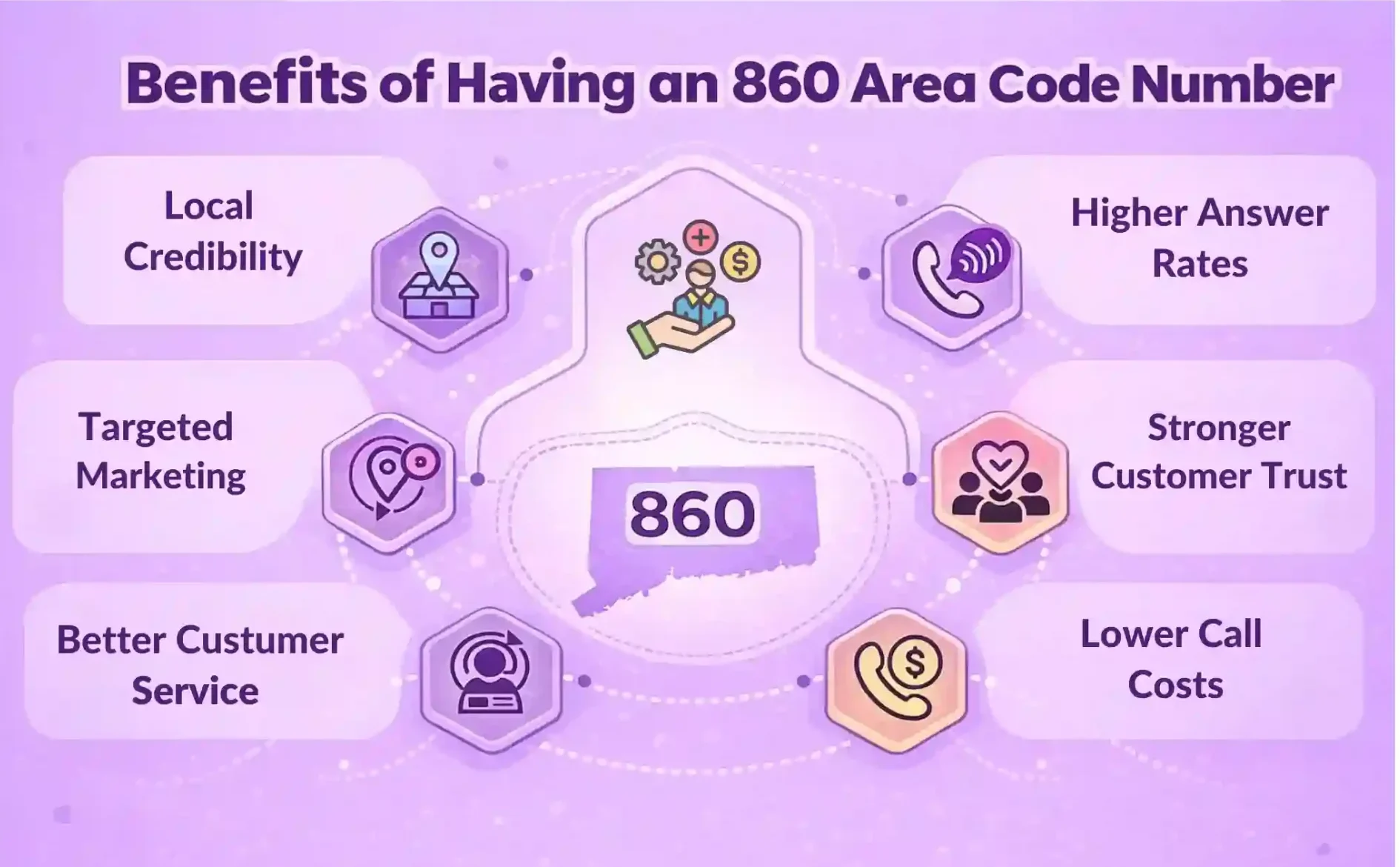 860 Area Code: Key Information & Benefits for Connecticut